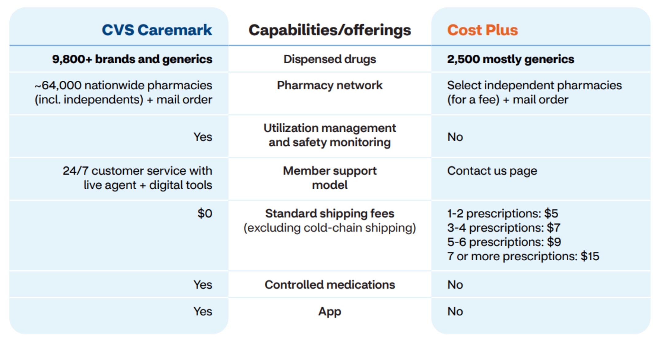 New research shows patients pay less for prescription drugs with PBMs ...